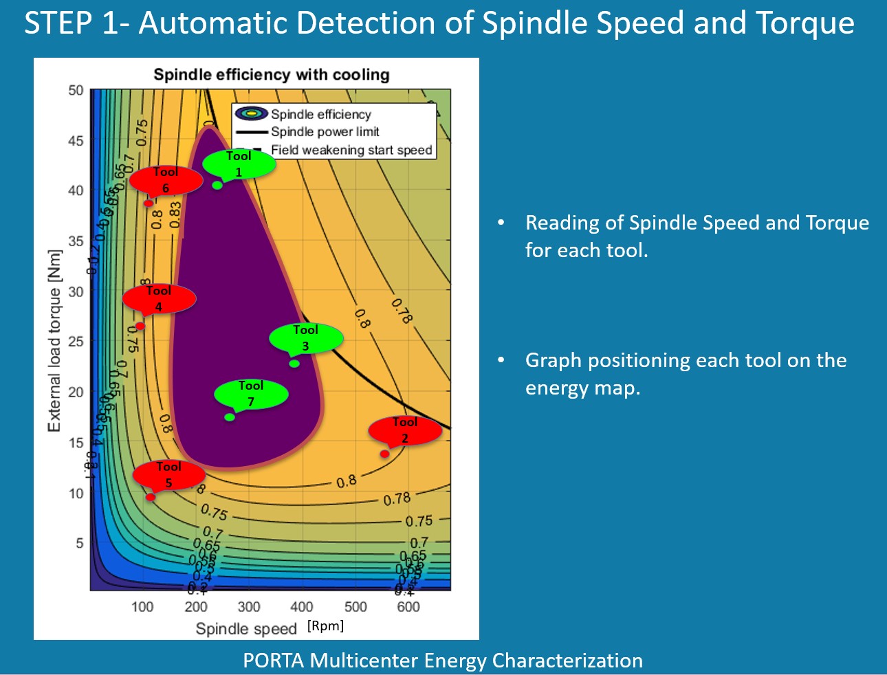 Porta-multicenter-energy - Flexible Production