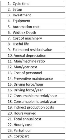 CYCLE TIME or COST PER PART? Which value is more important in ...